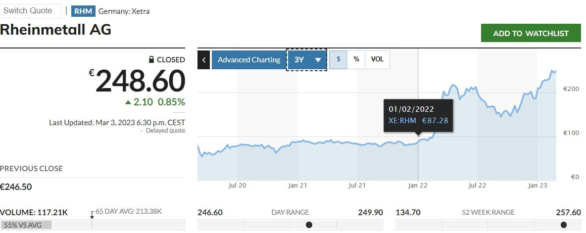 The German Rheinmetall wants to build a tank factory in Ukraine ...